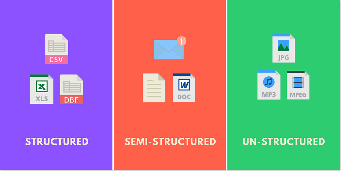 Big Data Explained in Plain and Simple English | by Shahzan | The ...