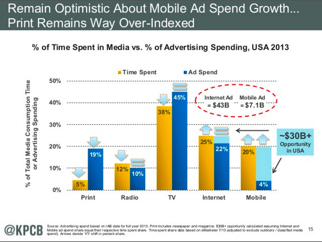 The Internet Bet on Advertising. But It Got the Bet Wrong. | by Rick ...