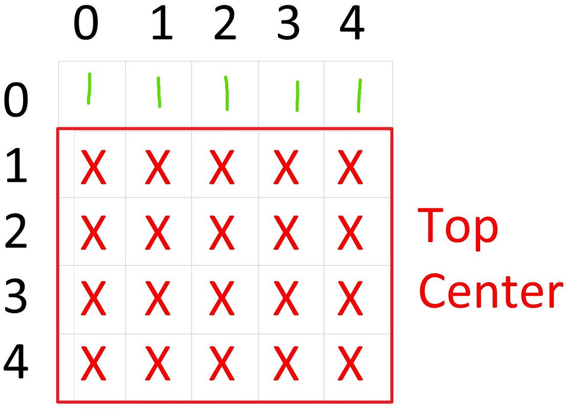 This Is How To Create A Simple MineSweeper Game In Python!