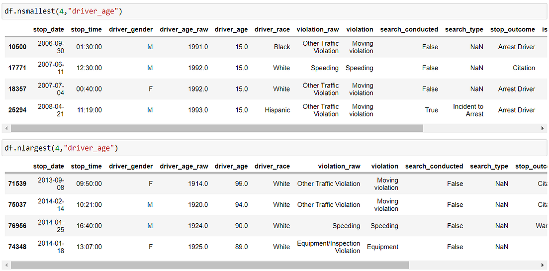 Panda Power. Pandas is an open-source python library… | by Nikhil Raj ...