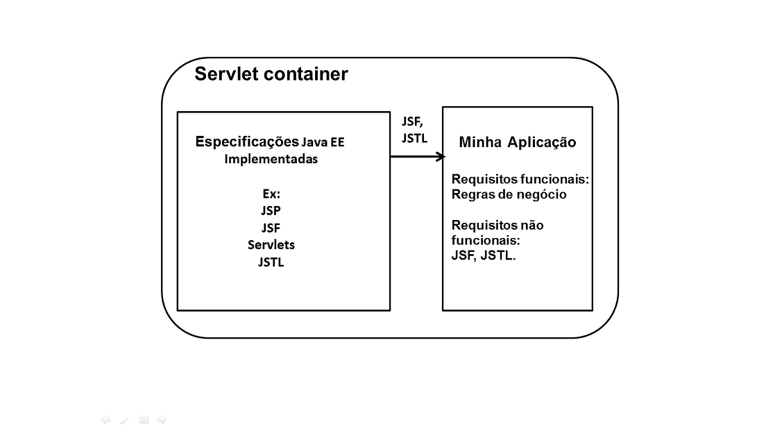 Entendendo o que é um servidor de aplicação e um servlet container na ...
