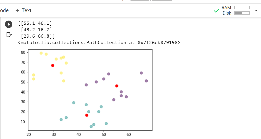 A Comparative Study of Clustering Algorithms | by ishika chatterjee ...