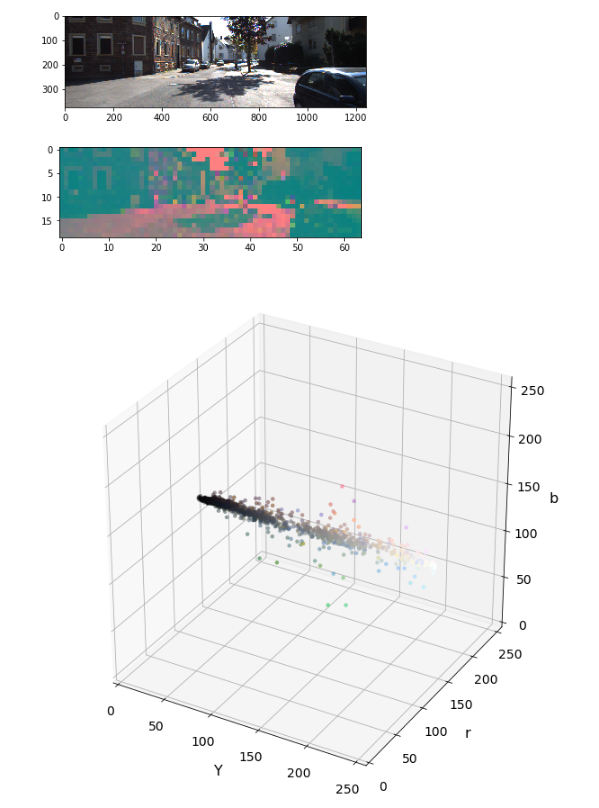 Self-driving Cars — OpenCV and SVM Machine Learning with Scikit-Learn ...