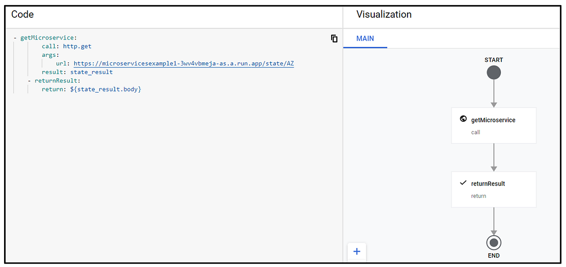 Learn How to Perform Serverless Orchestration with Google Cloud ...