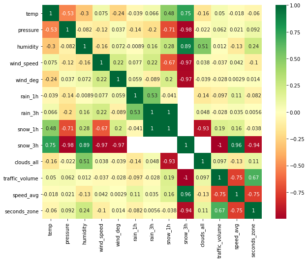 Vector Auto Regression for Multivariate Time Series Forecasting | by ...