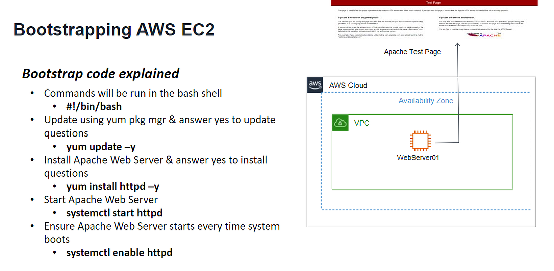 Bootstrapping AWS EC2 instance to update packages, install and start Apache HTTP Server | by ...