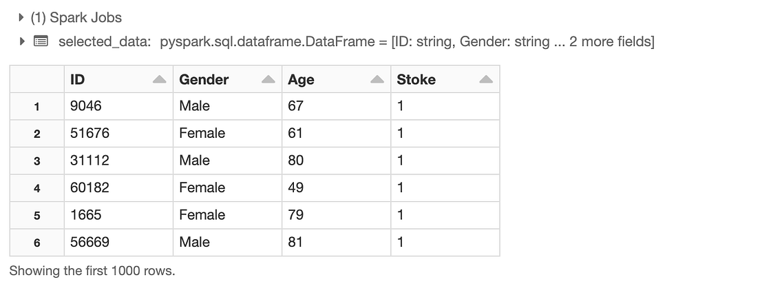 PySpark Cheat Sheet For Big Data Analytics | by Tatev Karen | Analytics ...