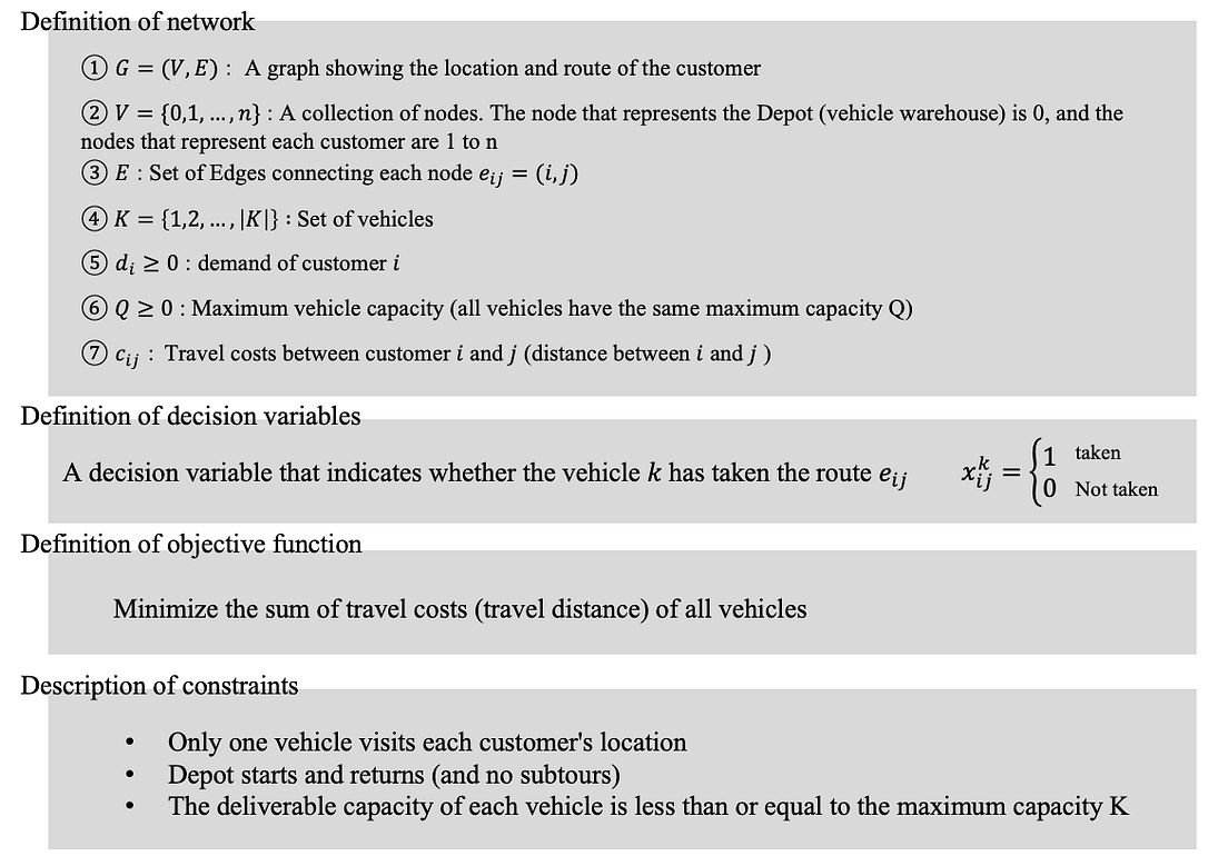 Capacitated Vehicle Routing Problem (CVRP) with Python+Pulp and Google Maps API | by Kijun Kim ...