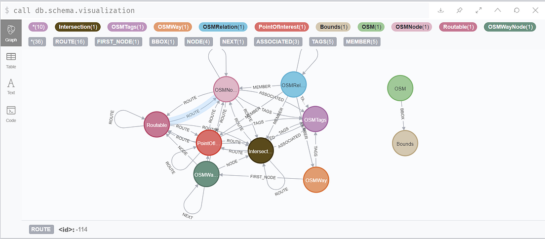 Summer of Nodes: Final Week — Exploring the Area | by Ljubica Lazarevic ...