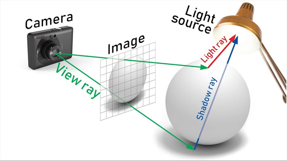 What is Ray Tracing??. We have all been hearing the buzz… | by Aditya ...