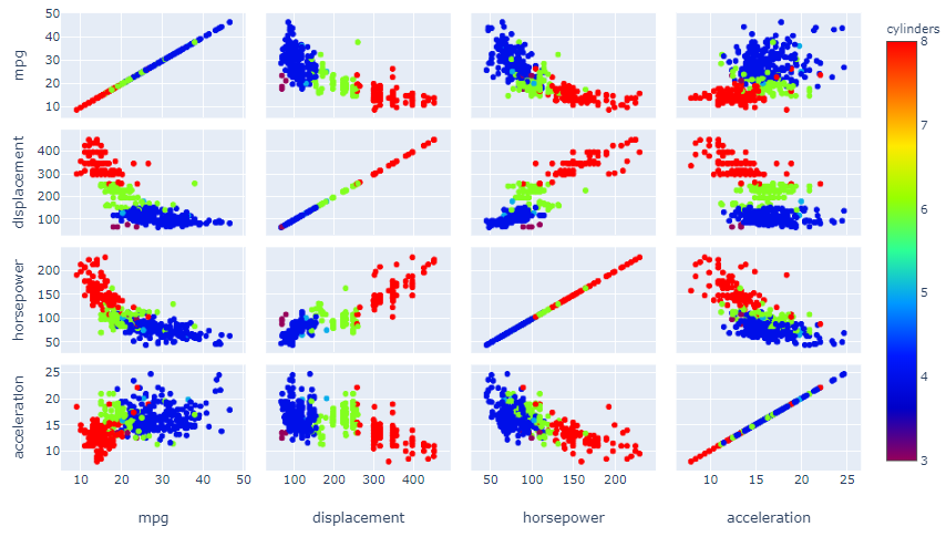 Introduction to Plotly Express. If I have to choose one python library… | by Abel G ...