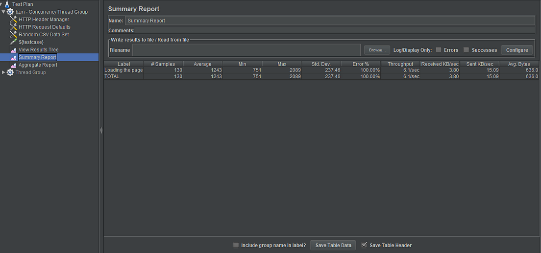 Load Testing Using Concurrency Thread Group In Apache Jmeter By Kalyani Mittapalli Medium