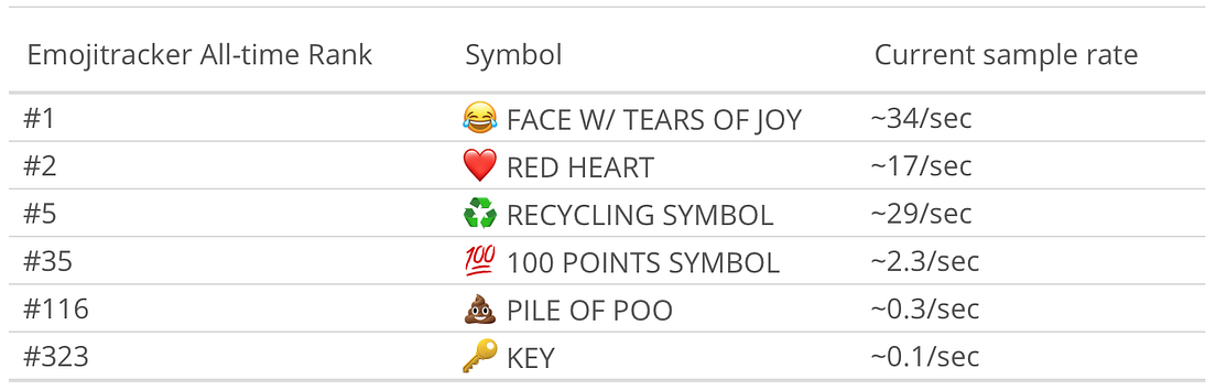 Why the Emoji Recycling Symbol is Taking Over Twitter | by Matthew Rothenberg | Medium