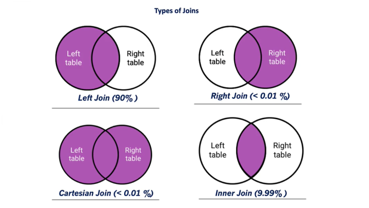 Basics MySQL knowledge required for Data Science. | by Gaurav Rajpal ...