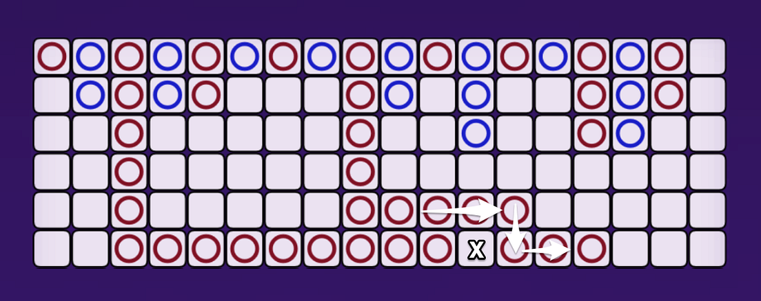 Baccarat scoreboards. Baccarat, also known as punto banco, is… | by ...
