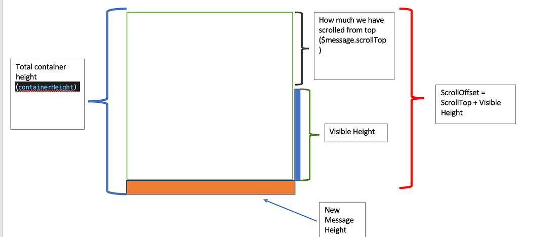Auto-Scroll in Javascript. Recently I was working on a project, a… | by ...