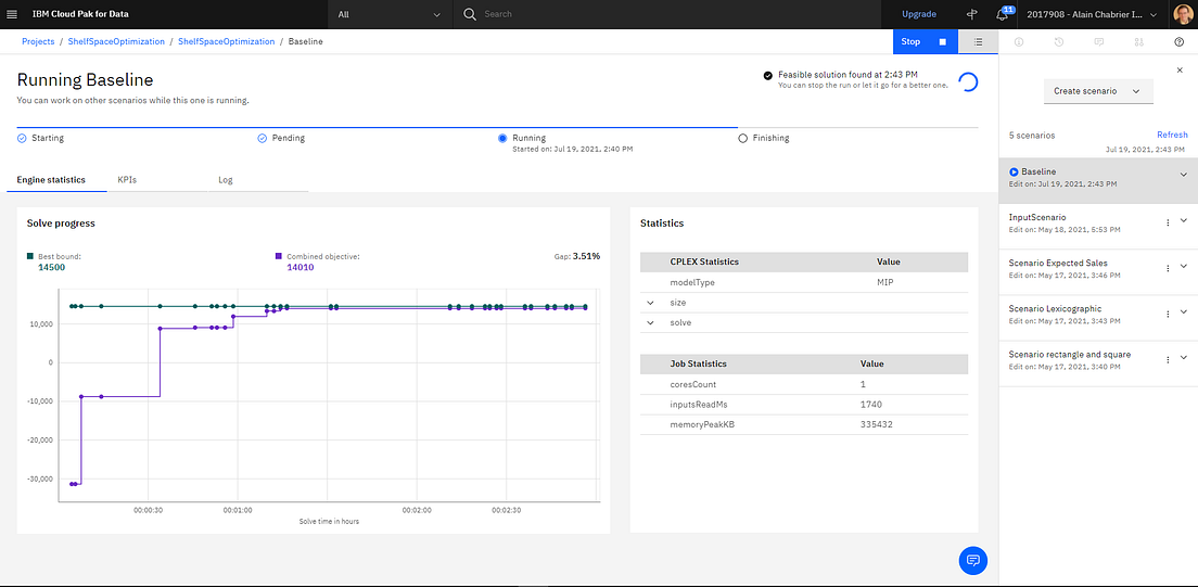 Shelf Space Optimization. Step by step example where Decision… | by ...