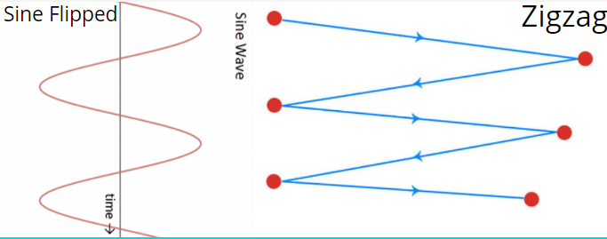 Zig-zag Movement in Unity. 2D Space Shooter — Phase II: Core… | by Dennisse Pagán Dávila | Nerd ...