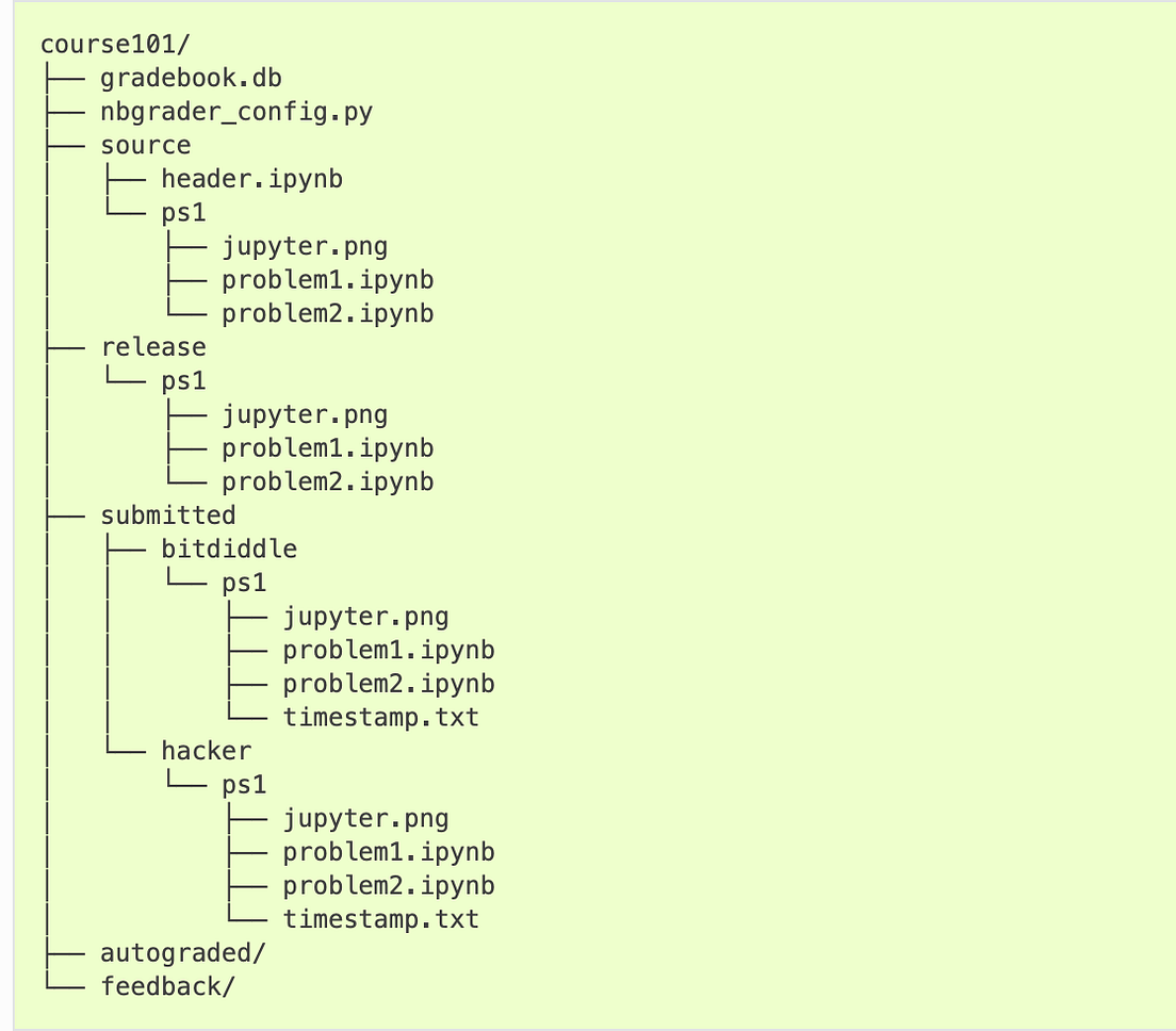 5 Steps to Auto-grade your Jupyter Notebooks- nbgrader simplified | by ...