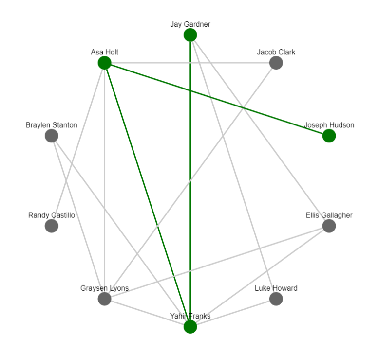Start your graph theory website with WebSharper | by Sandor Szaloki ...