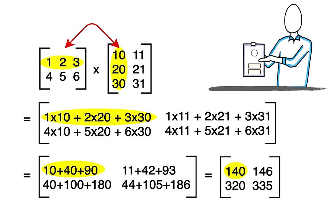 Coding Interview: Big O Notation in a Nutshell | by Javier Gonzalez ...