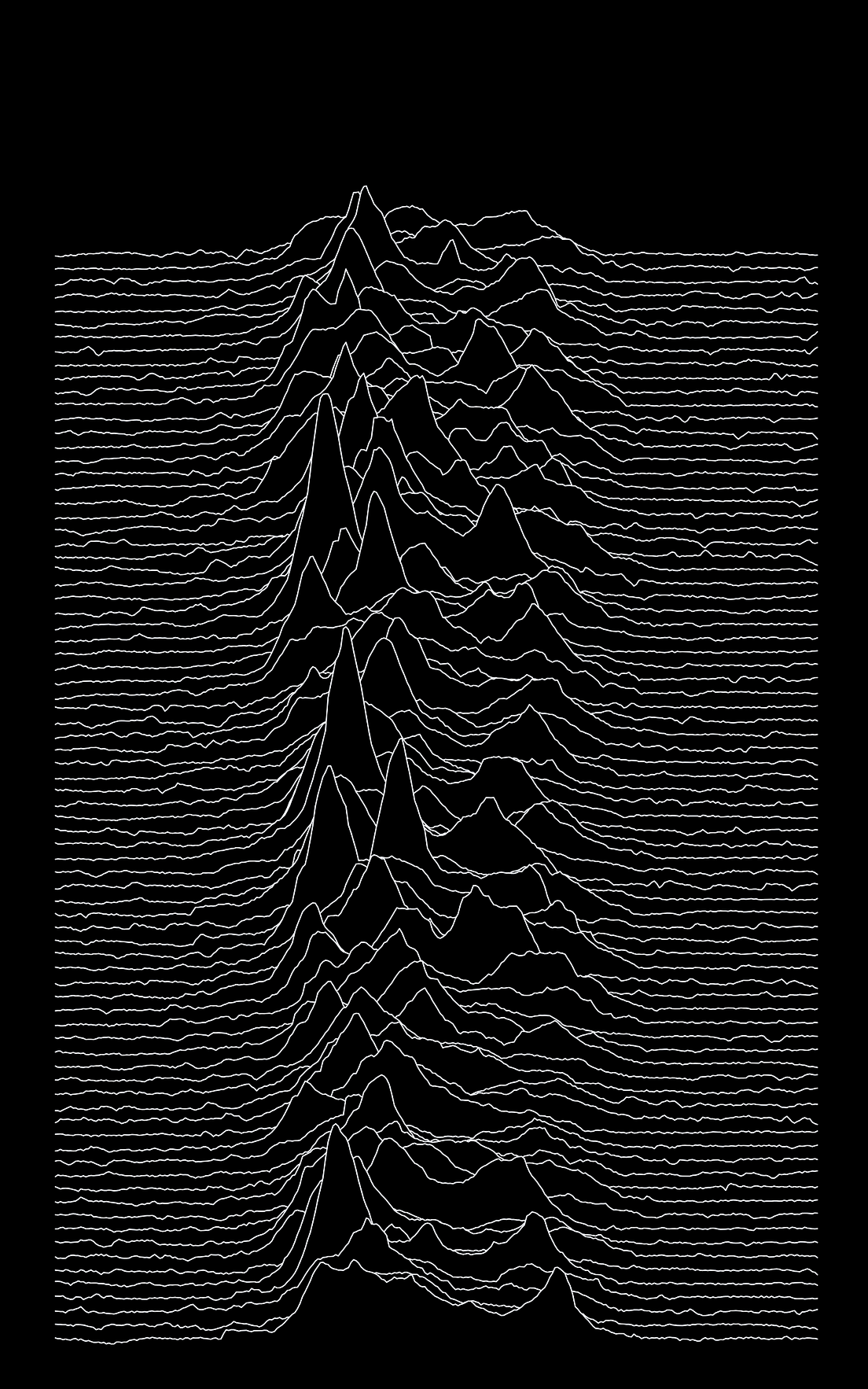 Ridge Plots with Python’s Seaborn | by Thiago Carvalho | Aug, 2021 | Python in Plain English