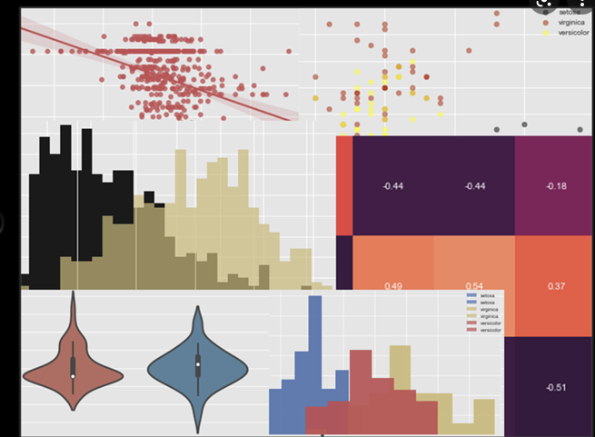 Useful Exploratory Data Analysis packages in Python | by Bhupender ...