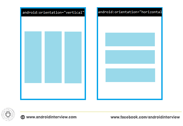Android Beginners : Views & Layouts | by Anamika Tripathi | Medium