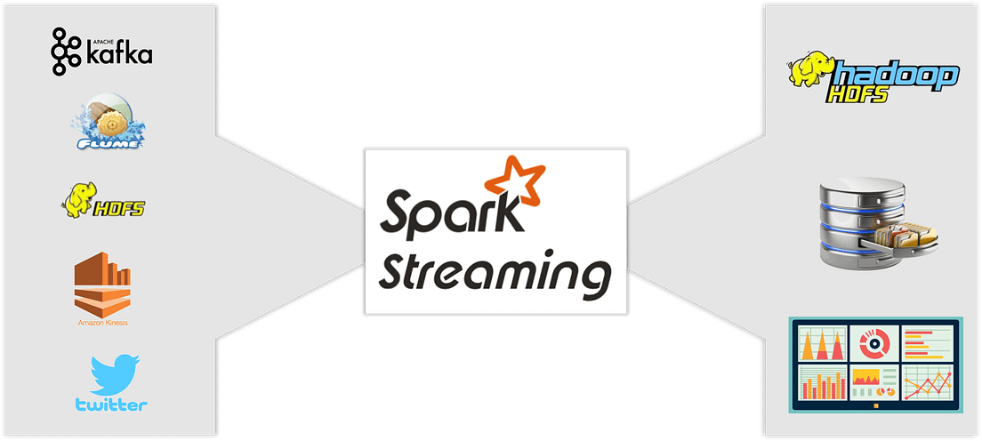 PySpark Programming - Integrating Speed With Simplicity | by Kislay ...