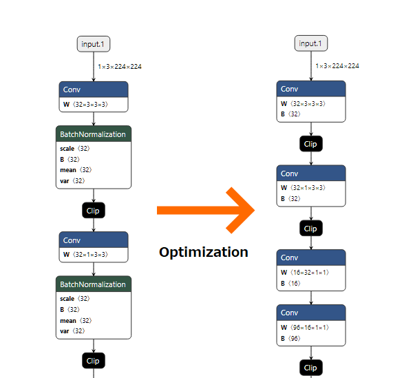 Using the ONNX Official Optimizer | by David Cochard | axinc-ai | Medium