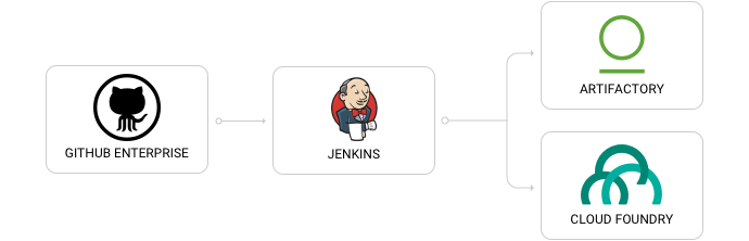 Pattern Library Workflow. Just about a year ago, I started… | by Jon ...