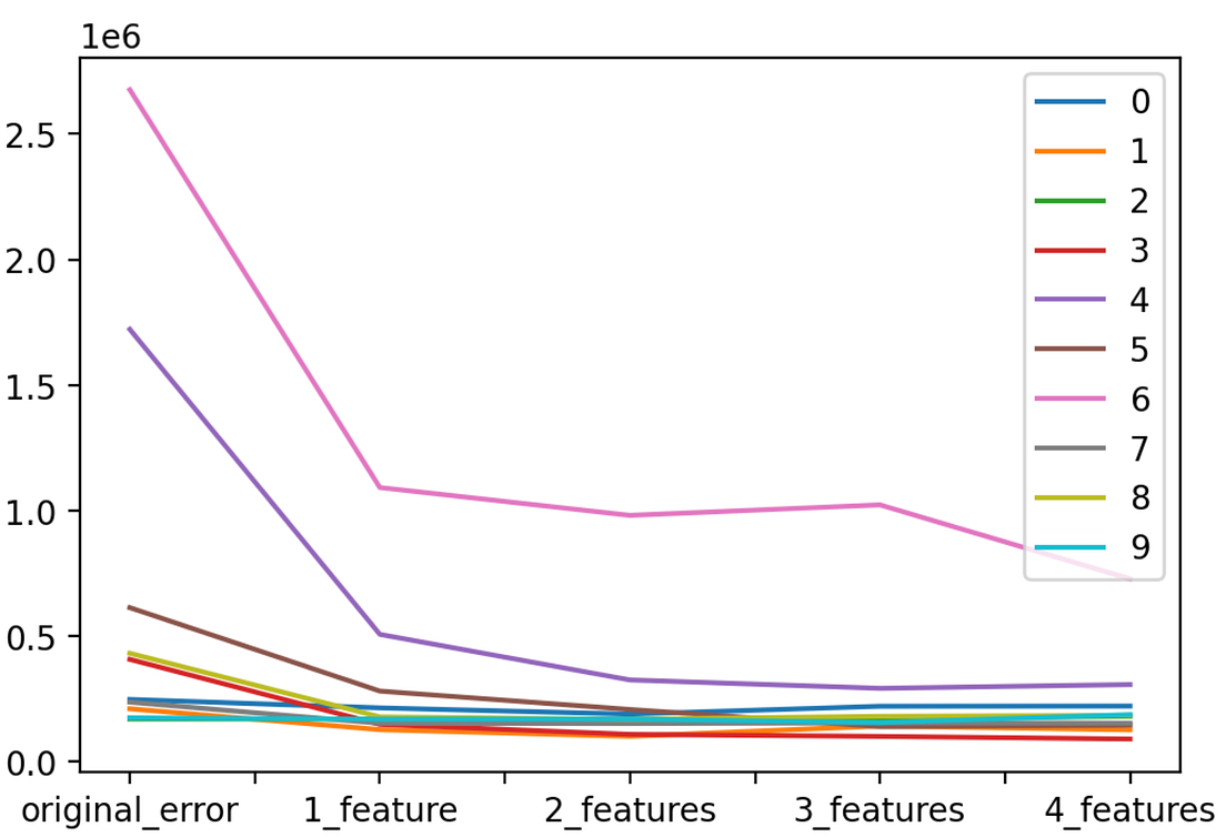 Immensely Improving Every ‘Walmart Sales’ Forecasting Model | by ...