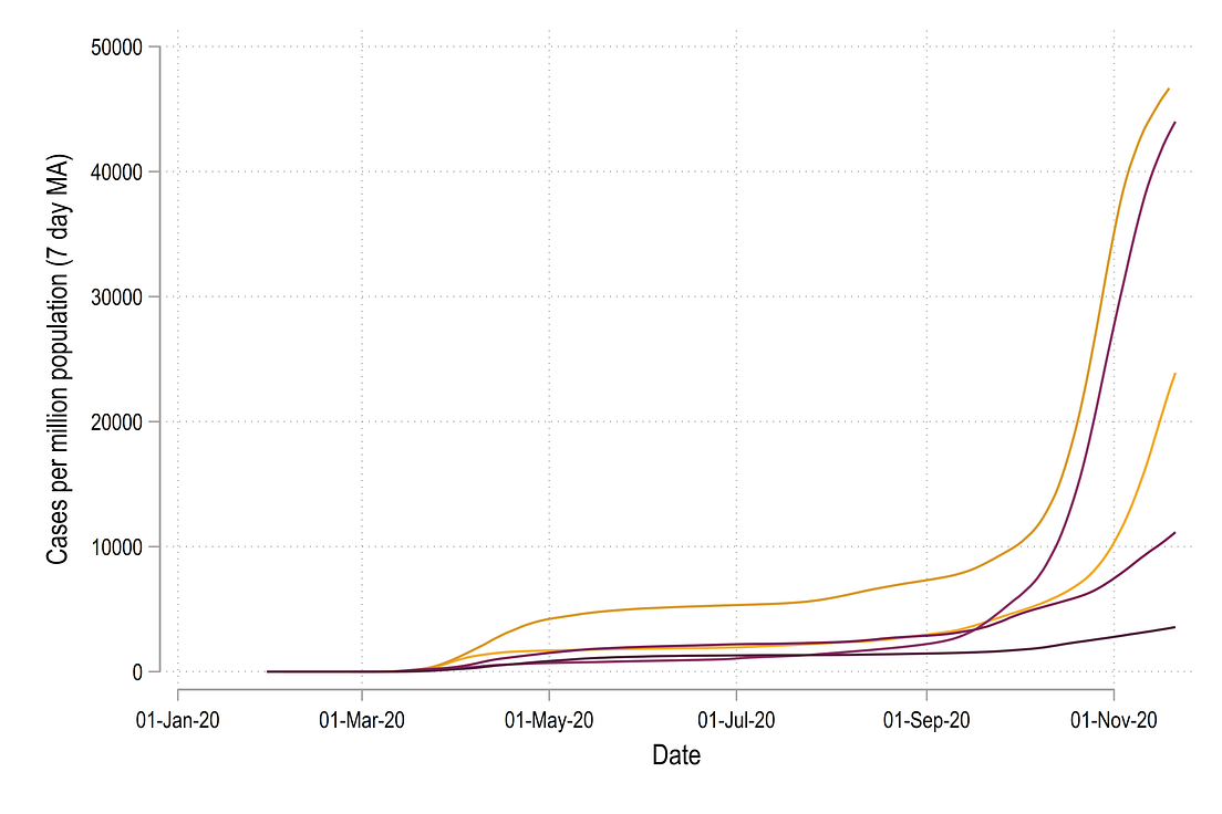 Stata graphs: Define your own color schemes | by Asjad Naqvi | The ...