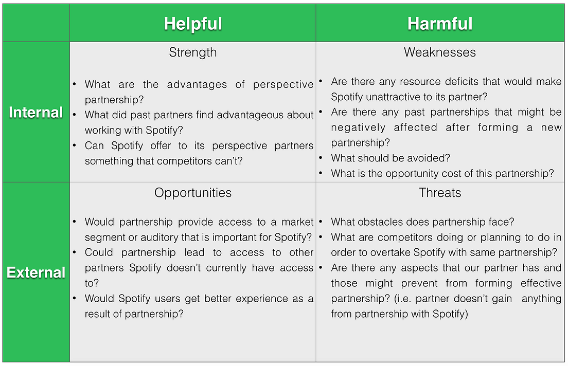 Analysis On Spotify and Its Partnerships - ProductHired Blog - Medium