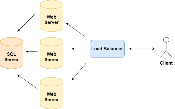 Types of Session State in ASP.NET | by Soumya Patil | Medium