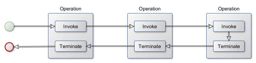 [Software Architecture] The Pipeline Design Pattern — From Zero to Hero ...