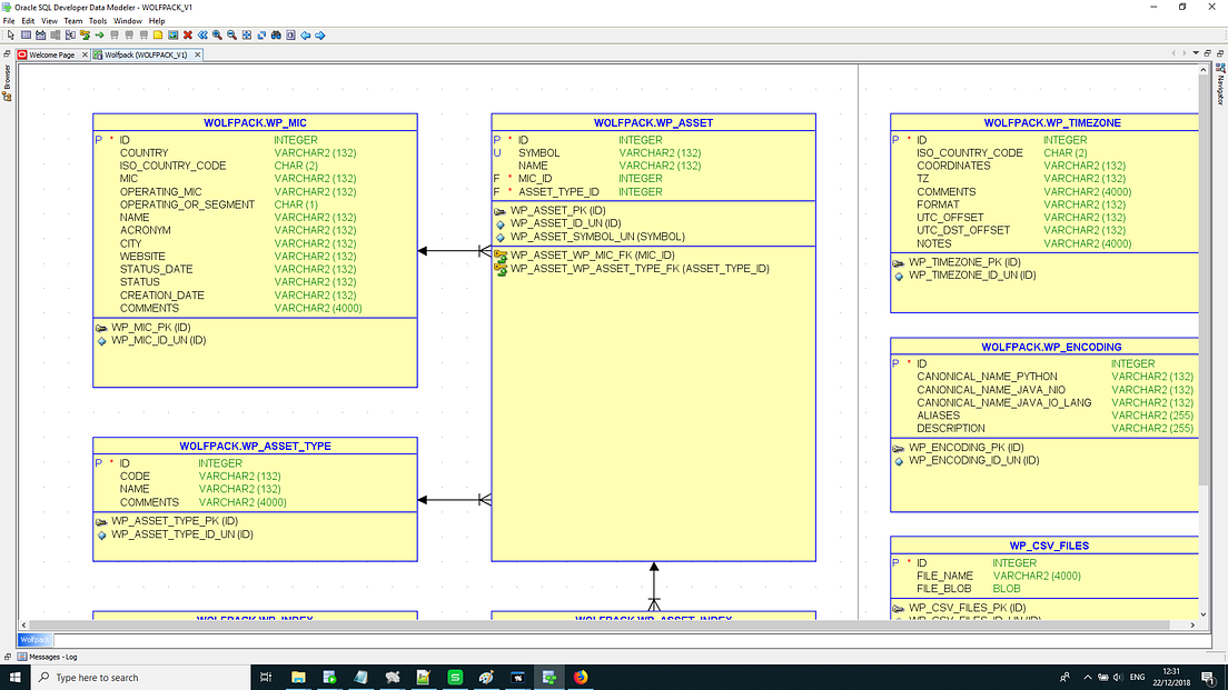 Modeling Data in Applications using Oracle DataModeler | by Mario ...