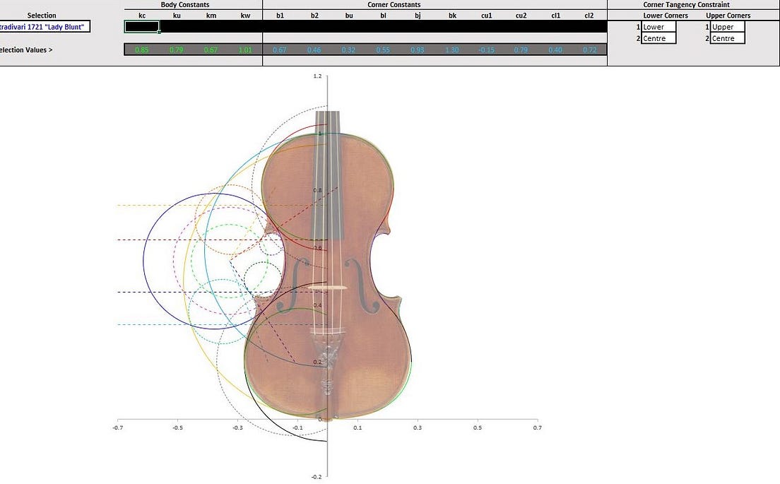 The “Four Circles” of the Violin: Analysing Historic Violins | by Eshka ...