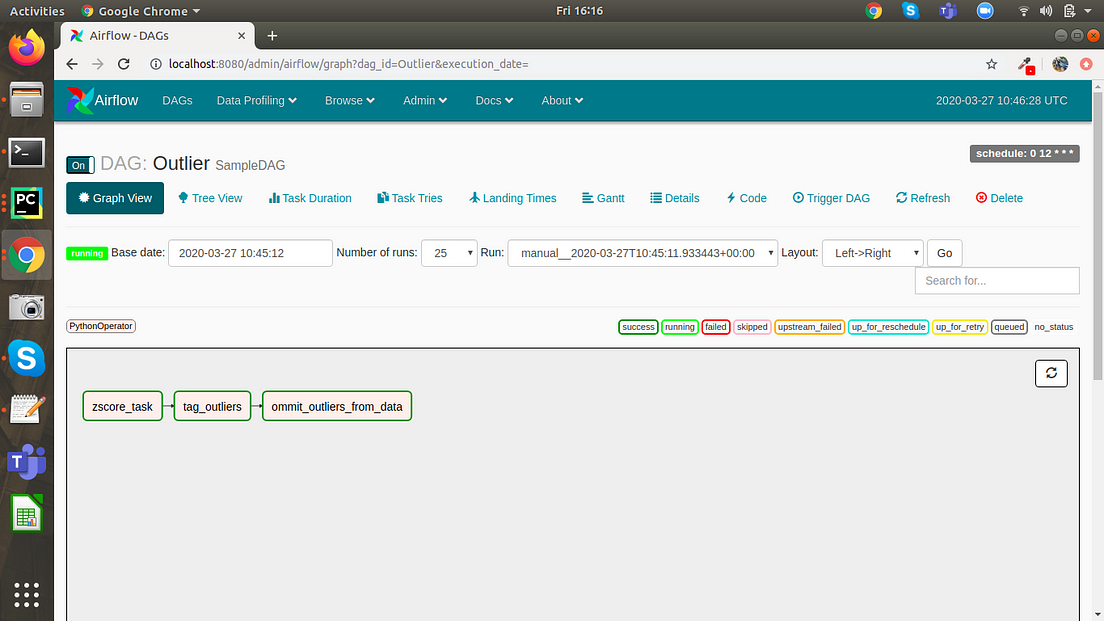 Airflow Workflow A Brief Introduction By Mayukh Mazumder Medium