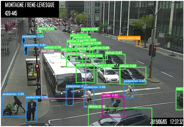 Detecting objects in urban scenes using YOLOv5 | by Jean-Sébastien Grondin | Towards Data Science