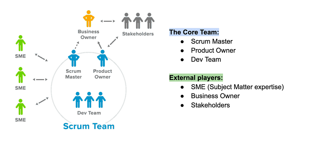 The Ideal Team For Agile Development By Oldane Graham Medium