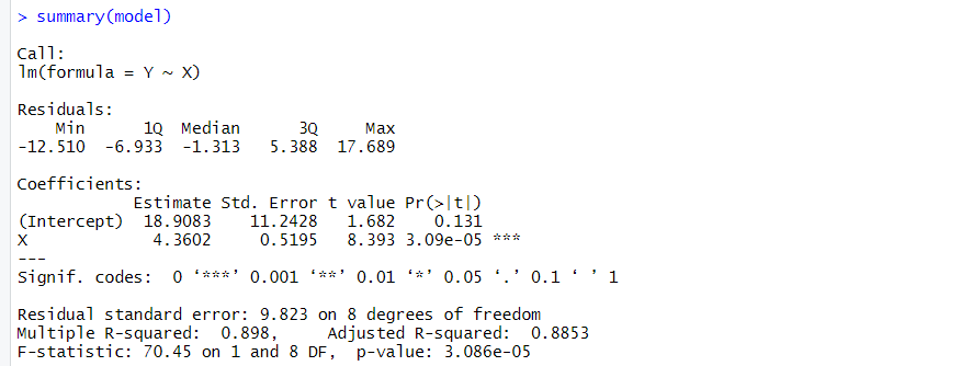 Simple Linear Regression Modeling-Part 1 | by Anushka Agrawal | Nerd ...