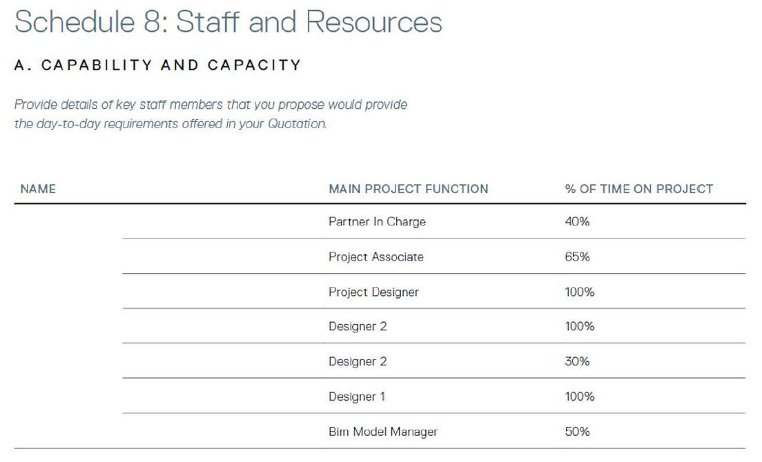 The Modern BIM Manager: Human, Machine, or Team? | by Autodesk ...