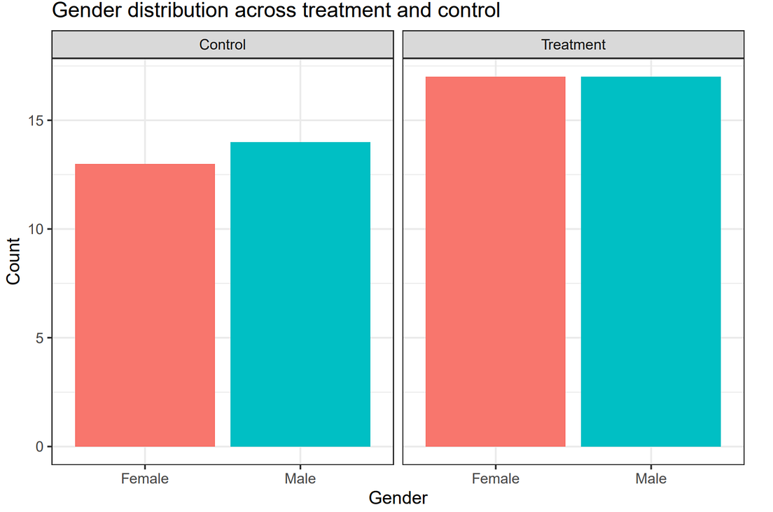 Netflix A/B Testing. (aka why conducting the perfect… | by Sudharshan ...