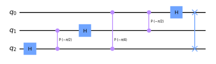 Iterative Quantum Phase Estimation Algorithm | Quantum Untangled