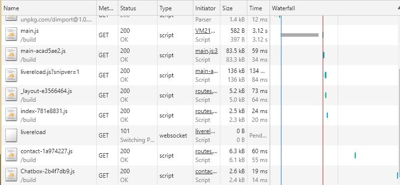 Code Splitting in Svelte JS + Routify | by Firthous | Level Up Coding