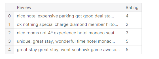 Working on NLP with TextBlob. TextBlob is a Python Library for… | by Prateek Majumder ...