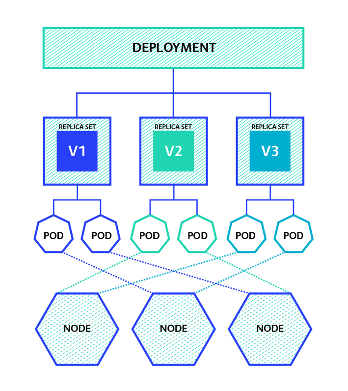 GitLab, Docker y Kubernetes. Crónica de una nueva arquitectura | by ...