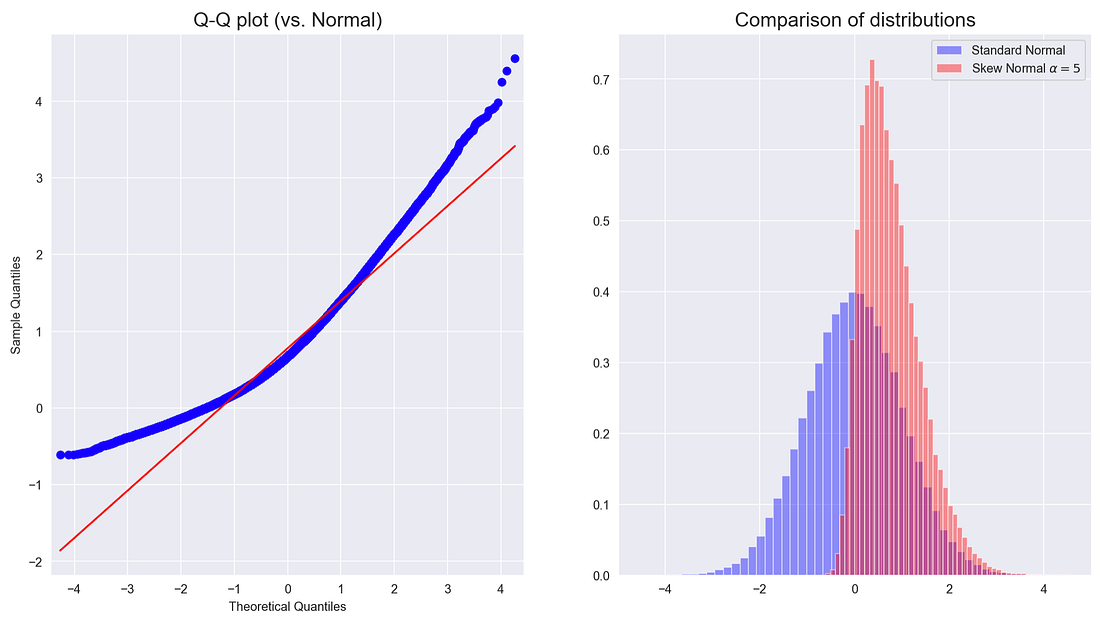 Explaining probability plots. What they are, how to implement them in ...