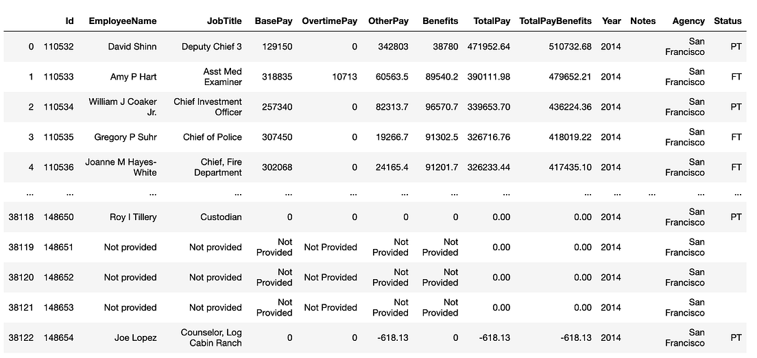 Introduction to SQL and Python. What is SQL? | by Tara Rosen | Medium